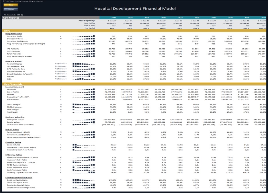 General Hospital Financial Model (Development, Operation & Valuation ...