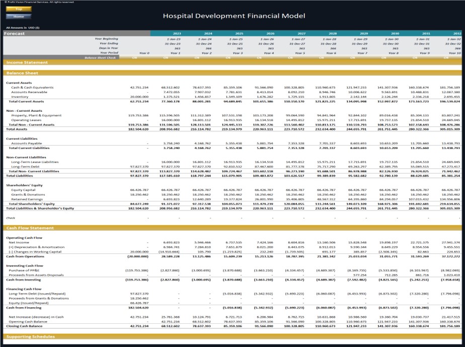 General Hospital Financial Model (Development, Operation & Valuation ...
