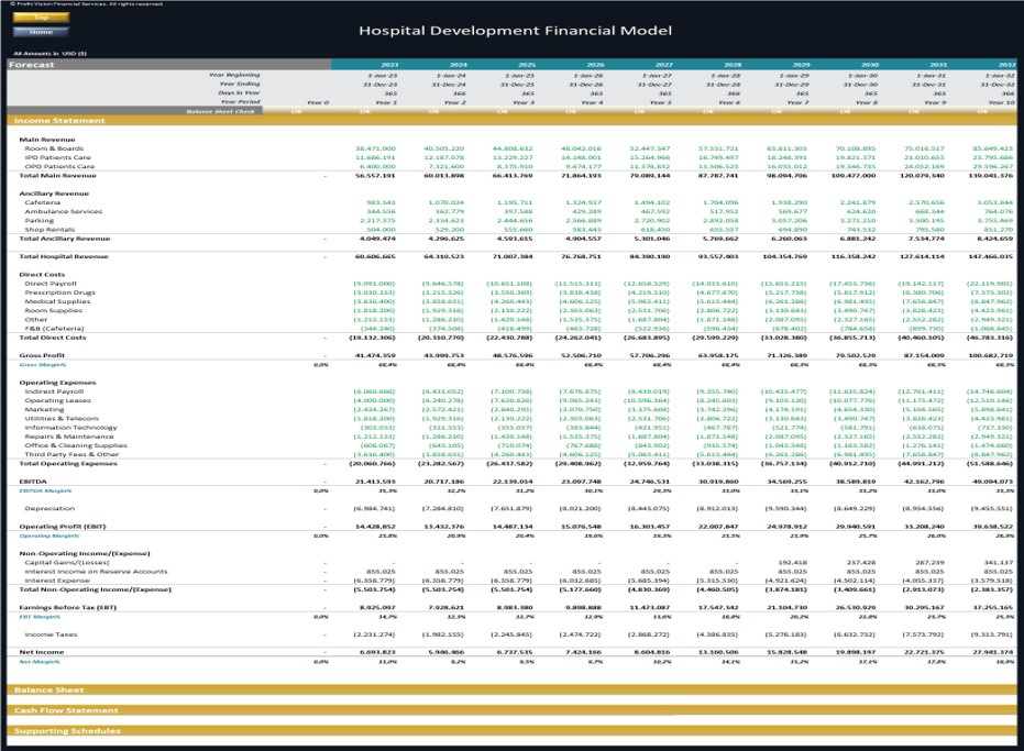 General Hospital Financial Model (Development, Operation & Valuation ...