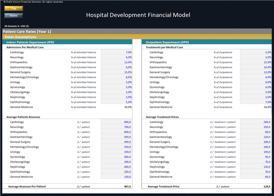 General Hospital Financial Model (Development, Operation & Valuation ...