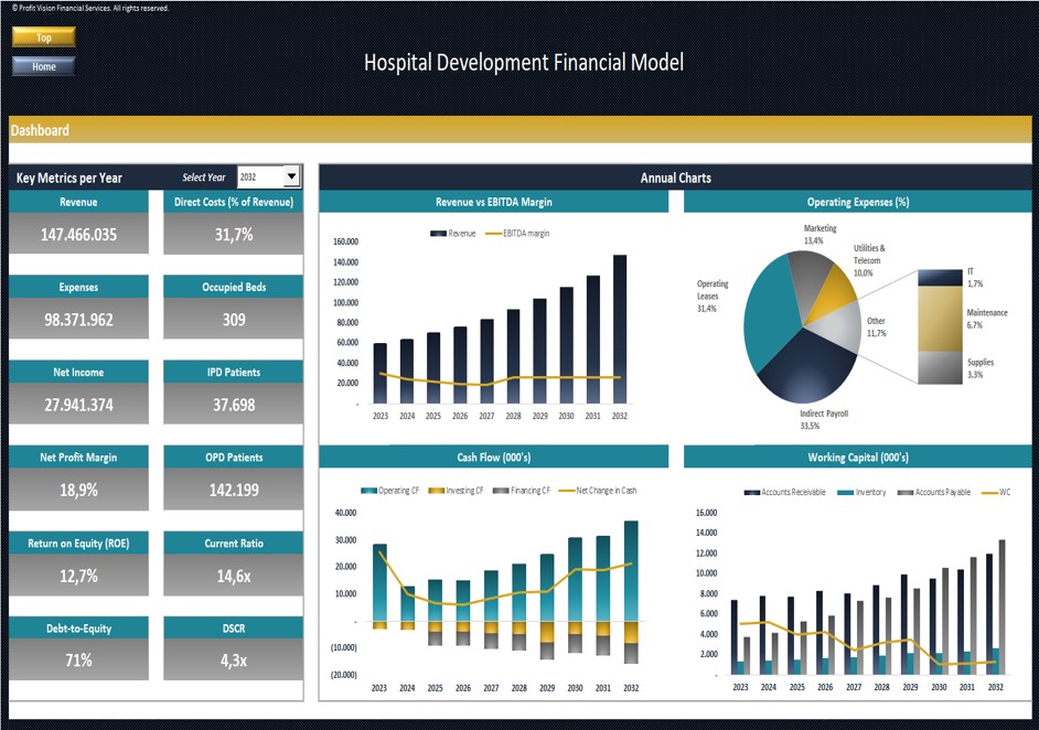 General Hospital Financial Model (Development, Operation & Valuation ...