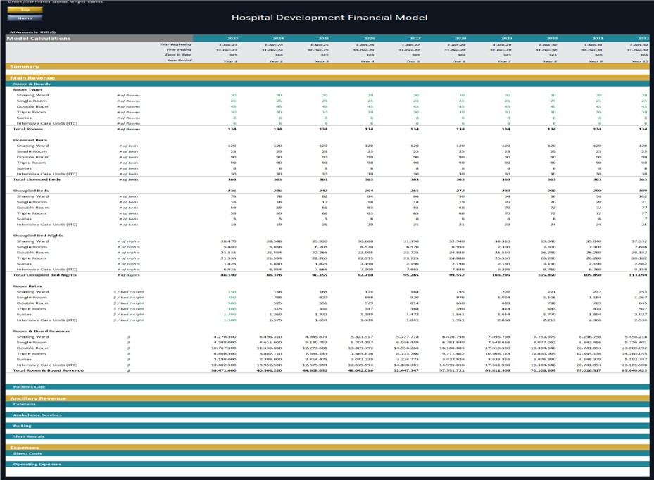 General Hospital Financial Model (Development, Operation & Valuation ...