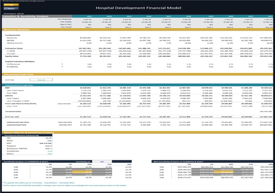 General Hospital Financial Model (Development, Operation & Valuation ...