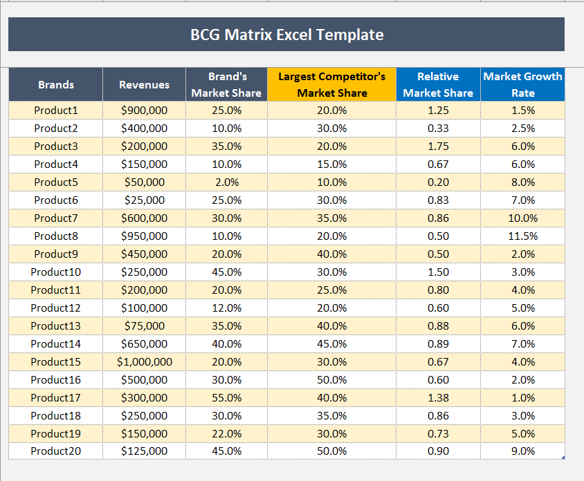 Bcg Matrix Excel Template Eloquens