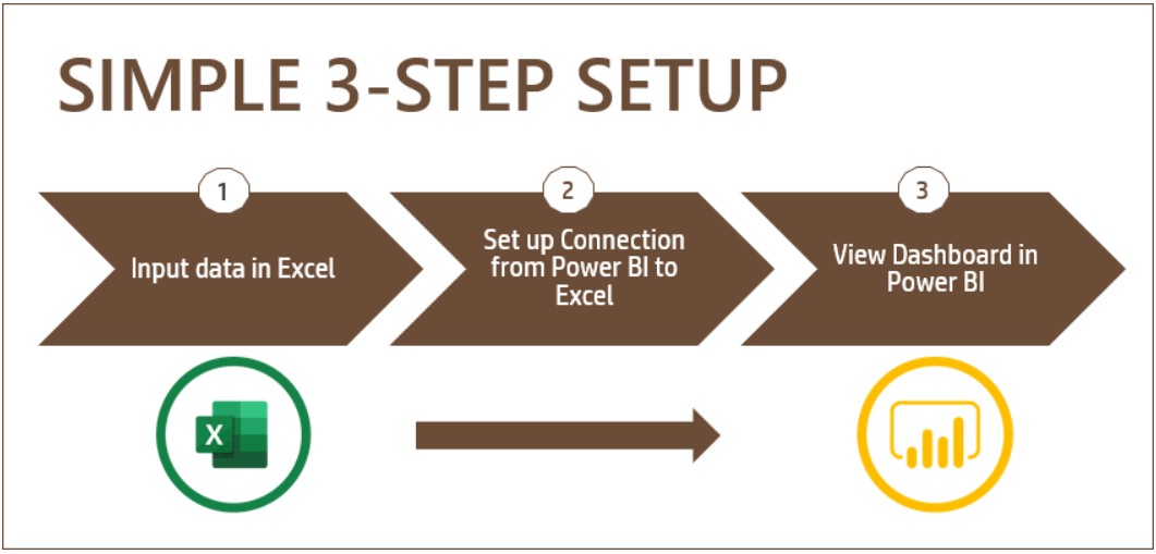 Leave Dashboard – Power BI Template - Eloquens