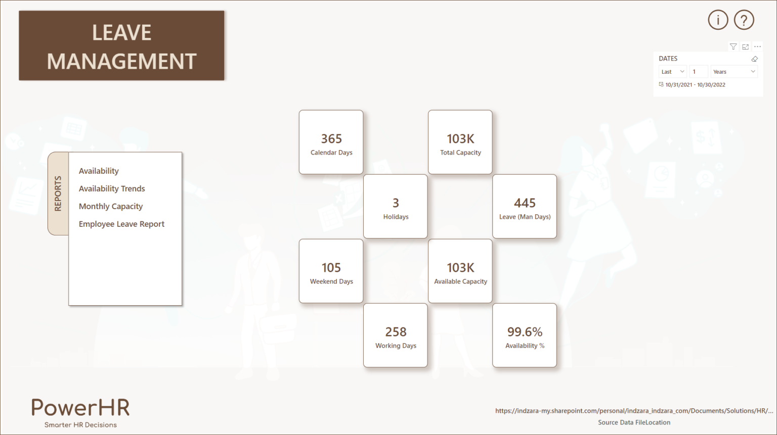Leave Dashboard – Power BI Template - Eloquens