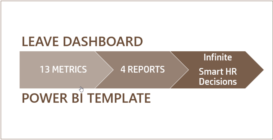 Leave Dashboard – Power BI Template - Eloquens