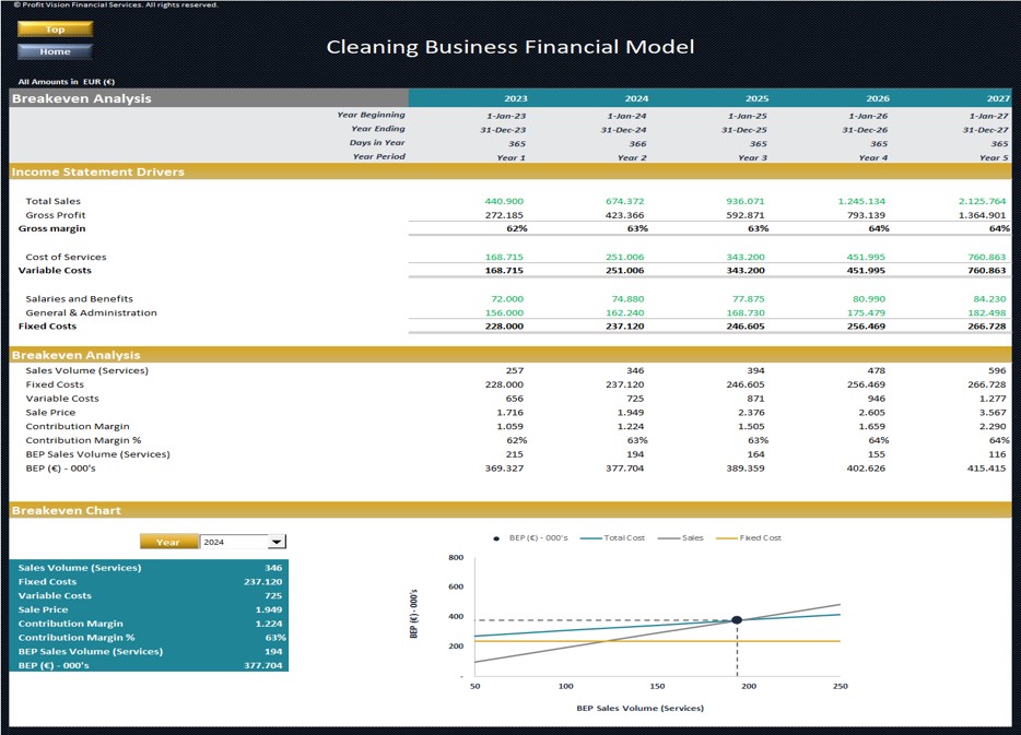 Cleaning Business – 5 Year Financial Model - Eloquens