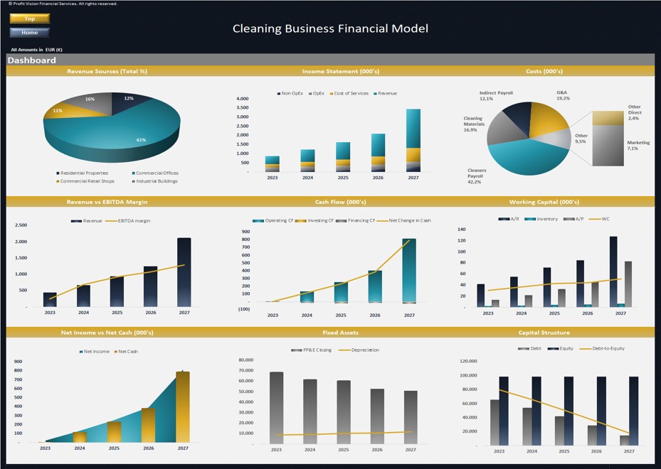 Cleaning Business – 5 Year Financial Model - Eloquens