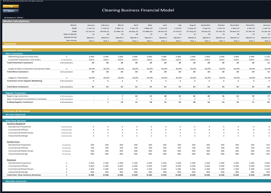Cleaning Business – 5 Year Financial Model - Eloquens