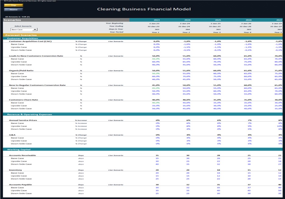 Cleaning Business – 5 Year Financial Model - Eloquens