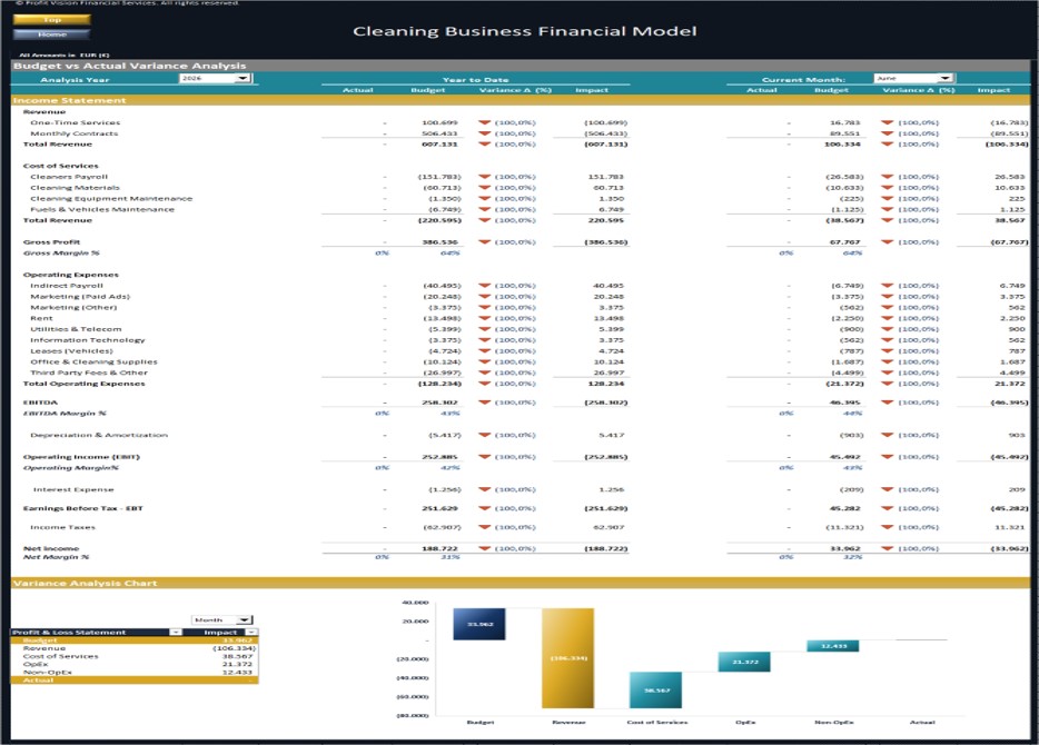 Cleaning Business – 5 Year Financial Model - Eloquens