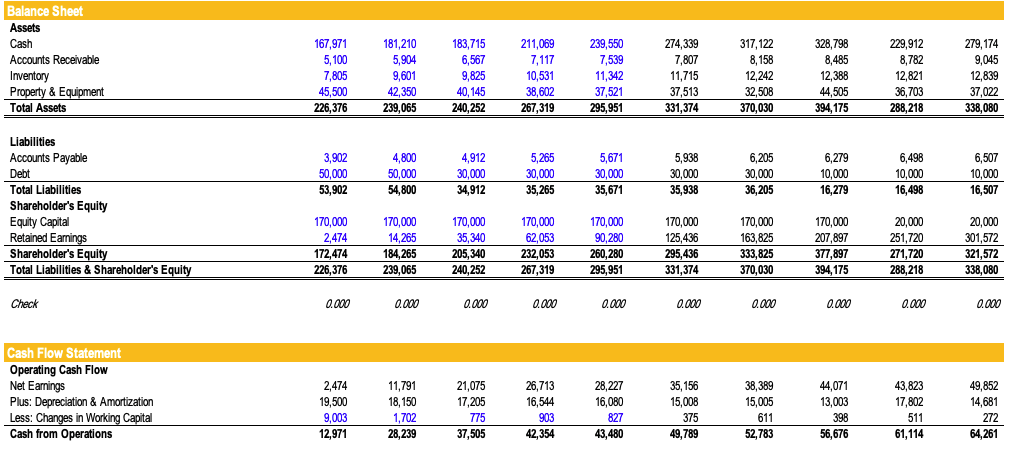 Three Statement Model - Eloquens
