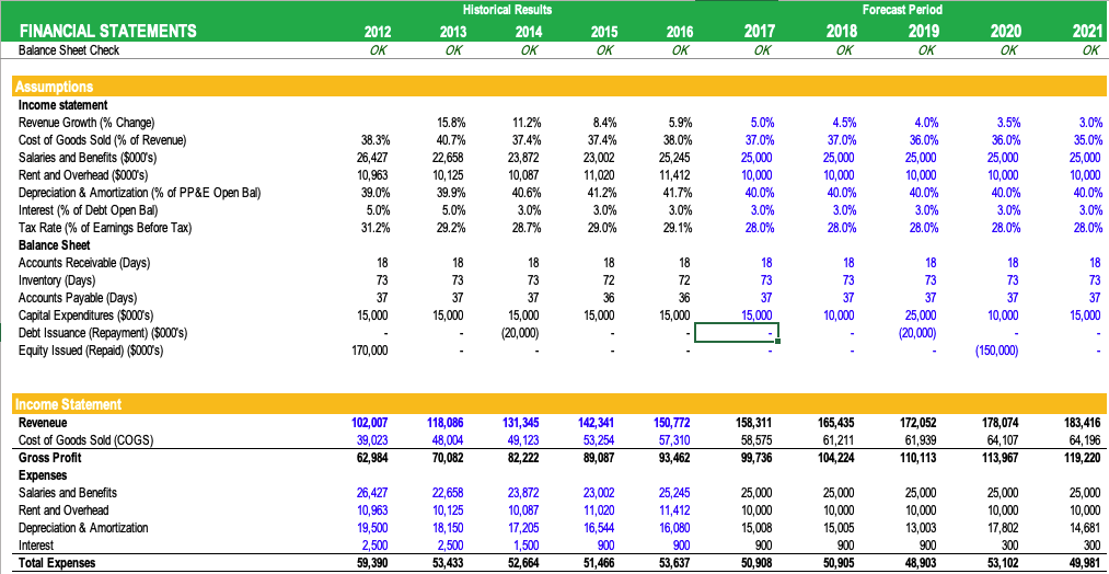 Three Statement Model - Eloquens