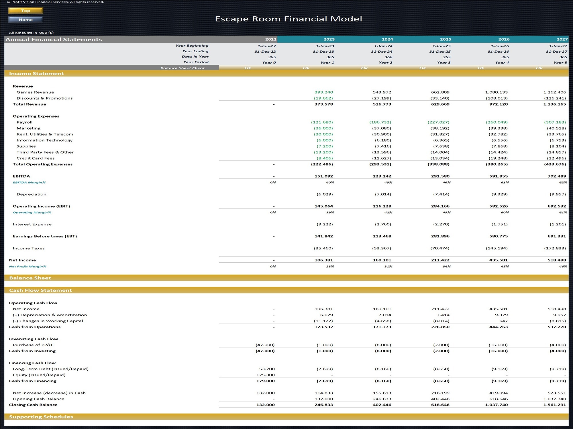 Escape Room Financial Model – 5 Year Forecast - Eloquens