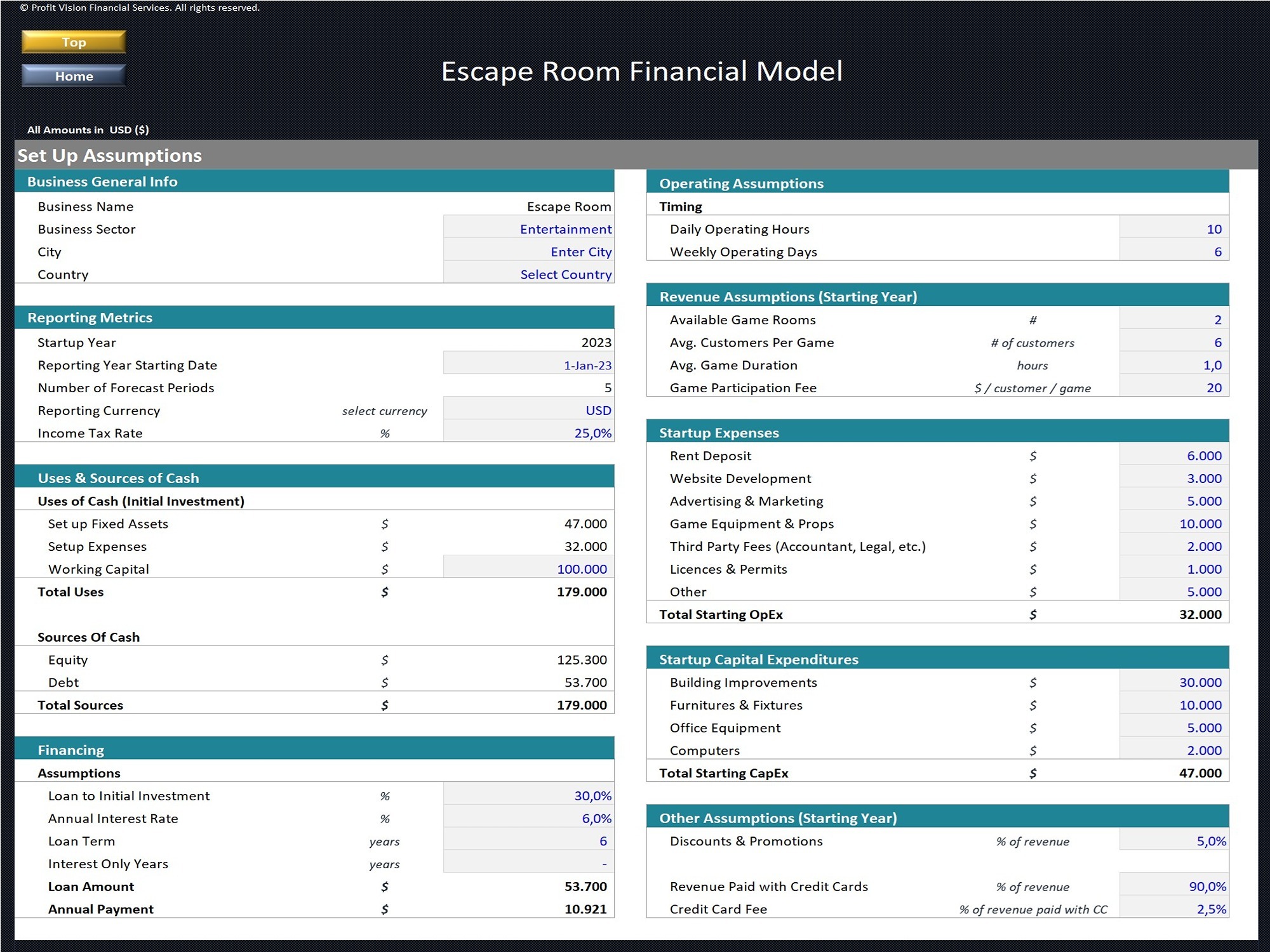 Escape Room Financial Model – 5 Year Forecast - Eloquens