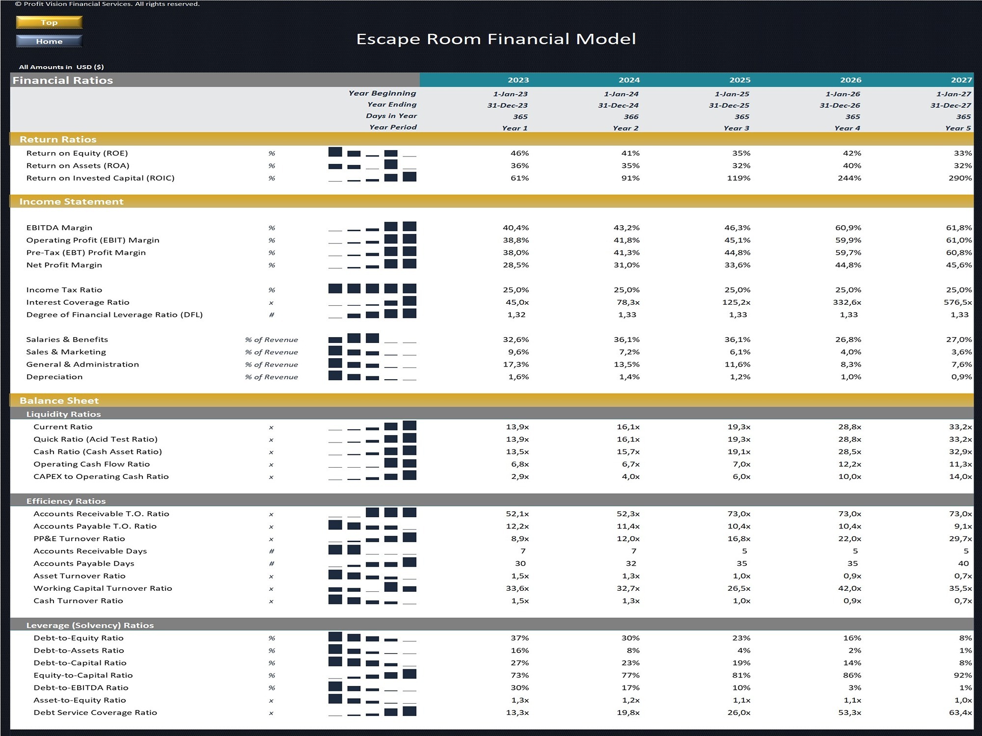 Escape Room Financial Model – 5 Year Forecast - Eloquens