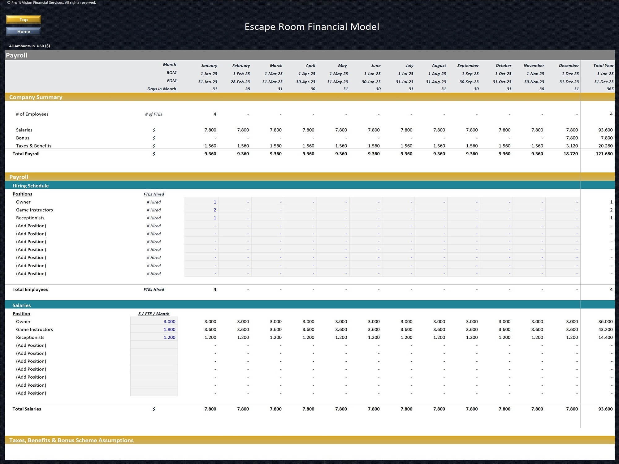 Escape Room Financial Model – 5 Year Forecast - Eloquens