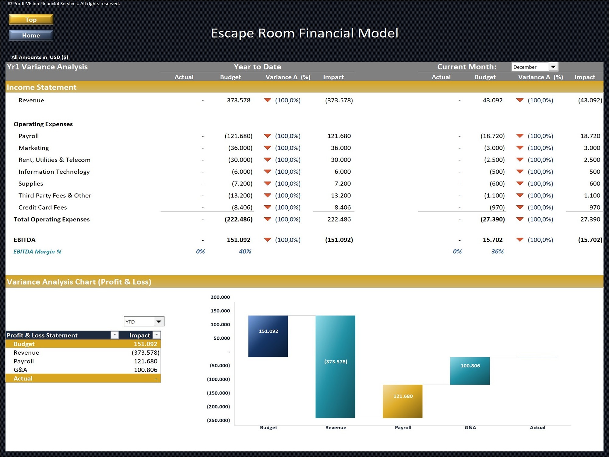 Escape Room Financial Model – 5 Year Forecast - Eloquens