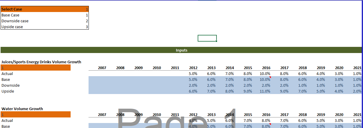 Sensitivity Analysis Model - Eloquens