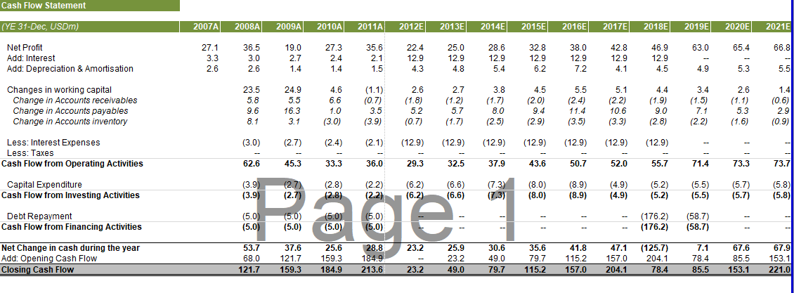 Sensitivity Analysis Model - Eloquens