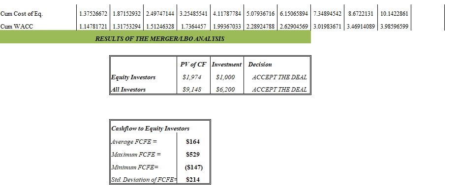 Mergers and LBO Valuation Model - Eloquens