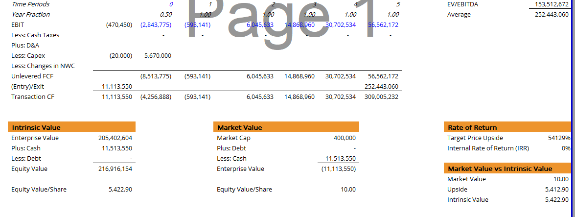 Discounted Cash Flow Model - Eloquens