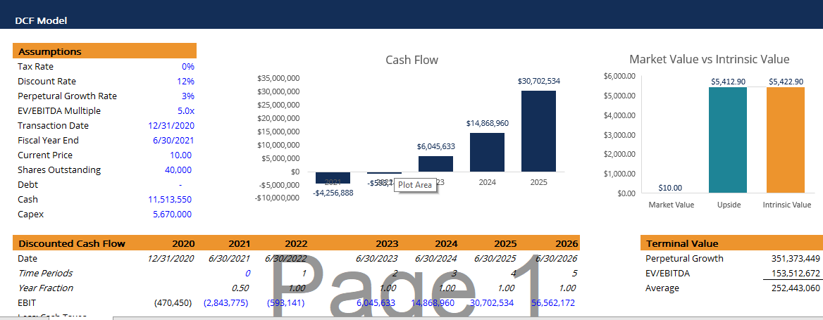 Discounted Cash Flow Model - Eloquens
