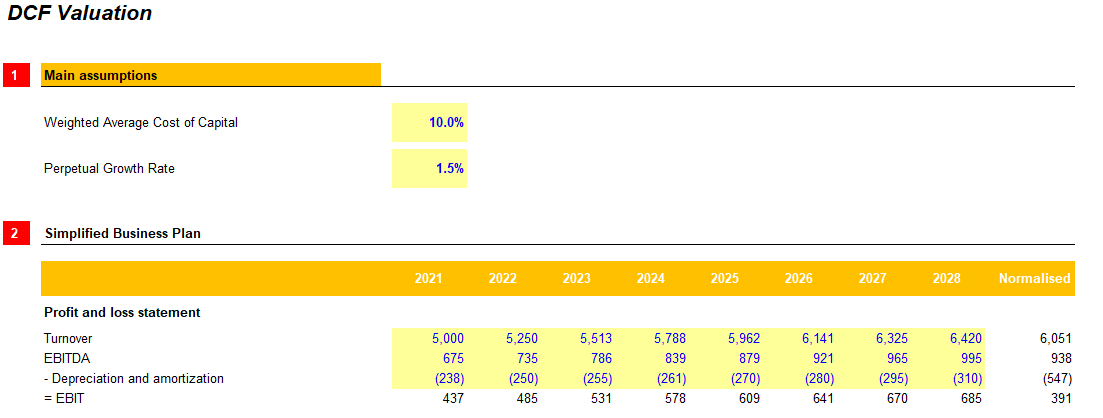 DCF Valuation - Eloquens