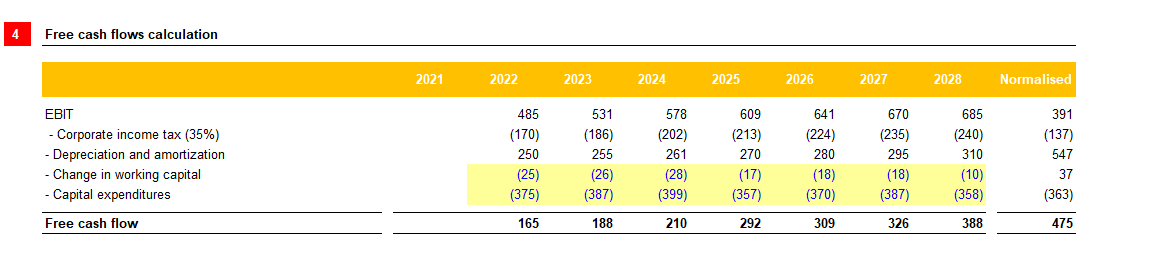 DCF Valuation - Eloquens