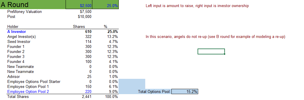 Equity Model - Eloquens