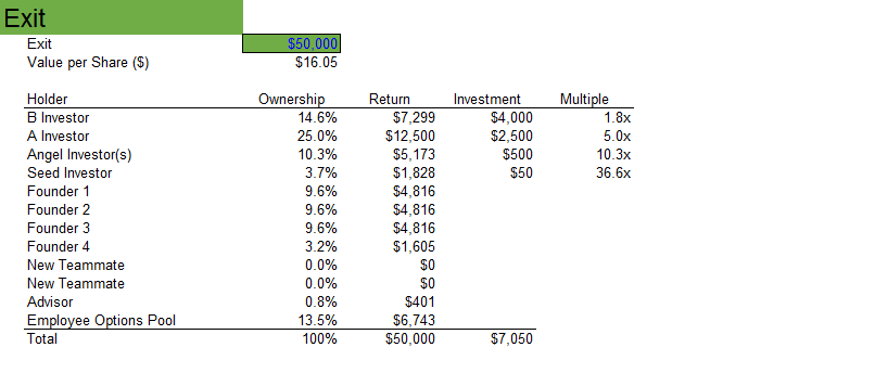 Equity Model - Eloquens
