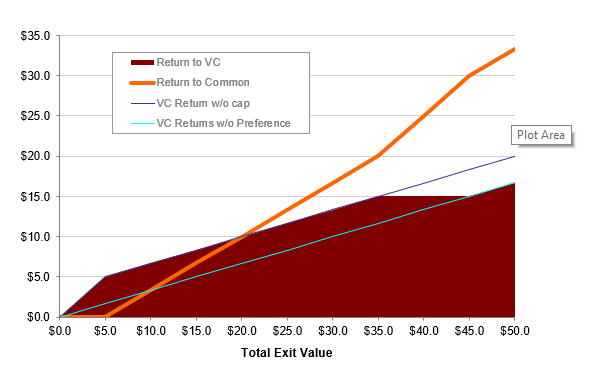 Equity Model - Eloquens