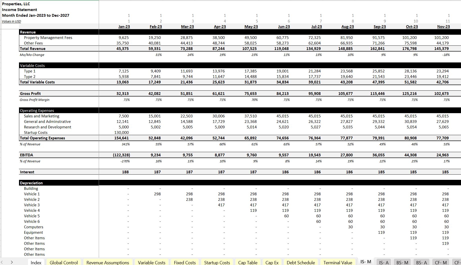 Property Management Business: Forecasting Template - Eloquens