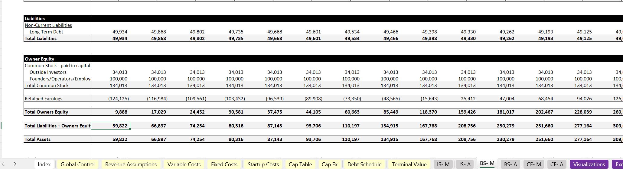 Property Management Business: Forecasting Template - Eloquens