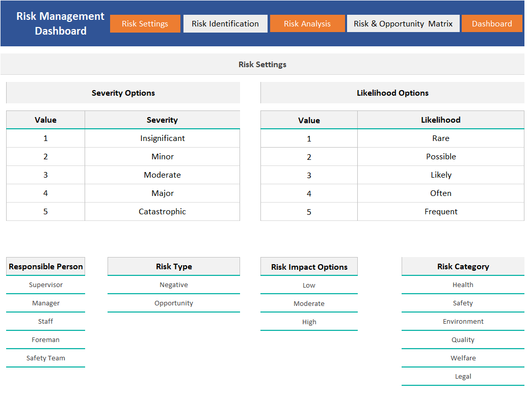 Risk Management Dashboard V2.0 - Eloquens