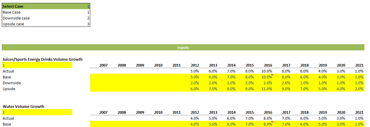 LBO, MDCF, MBS is Forecast - Eloquens