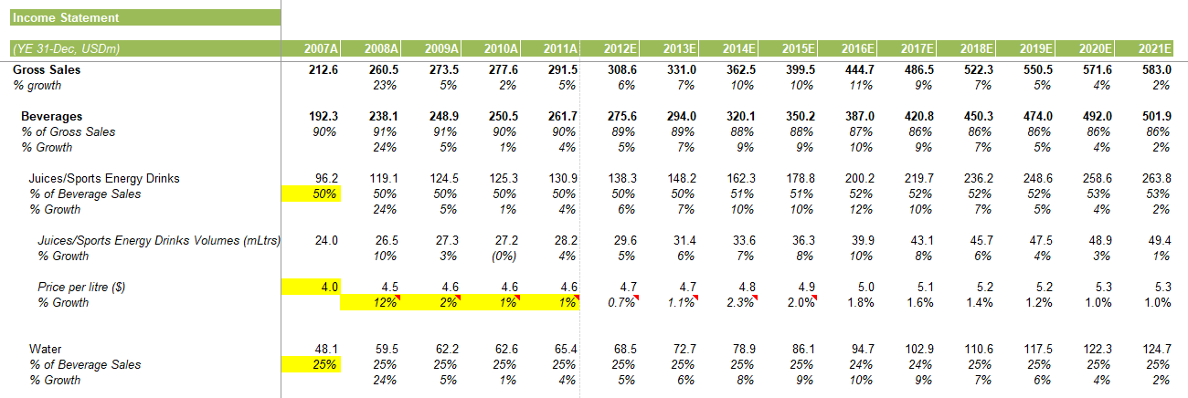 LBO, MDCF, MBS is Forecast - Eloquens