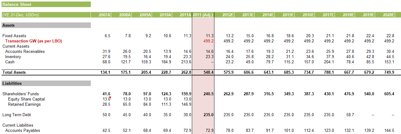LBO, MDCF, MBS is Forecast - Eloquens