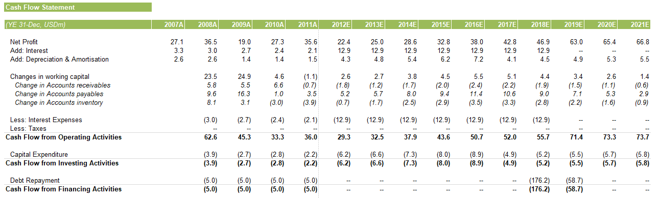 LBO, MDCF, MBS is Forecast - Eloquens
