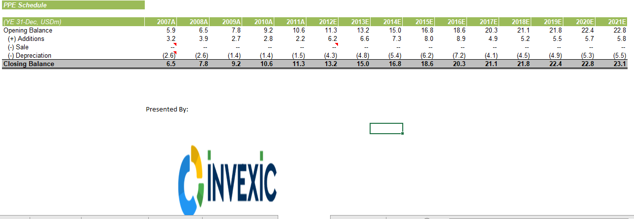LBO, MDCF, MBS is Forecast - Eloquens