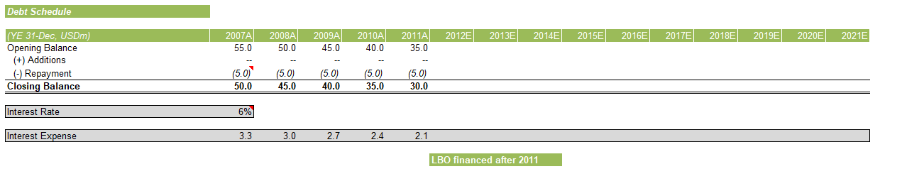 LBO, MDCF, MBS is Forecast - Eloquens