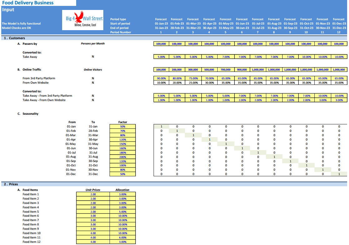 Food Delivery Business - Financial Model - Eloquens
