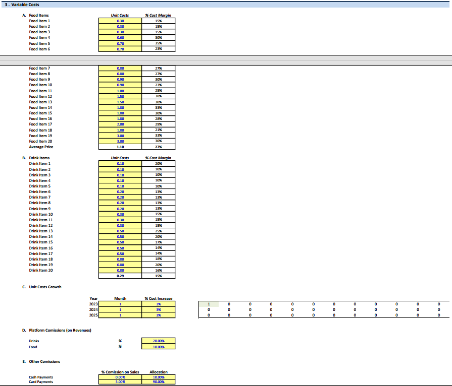 Food Delivery Business - Financial Model - Eloquens