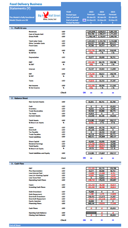 Food Delivery Business - Financial Model - Eloquens