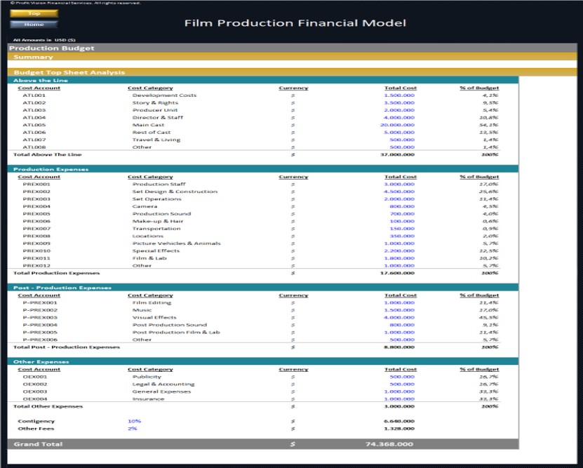Film Production Financial Model - Eloquens