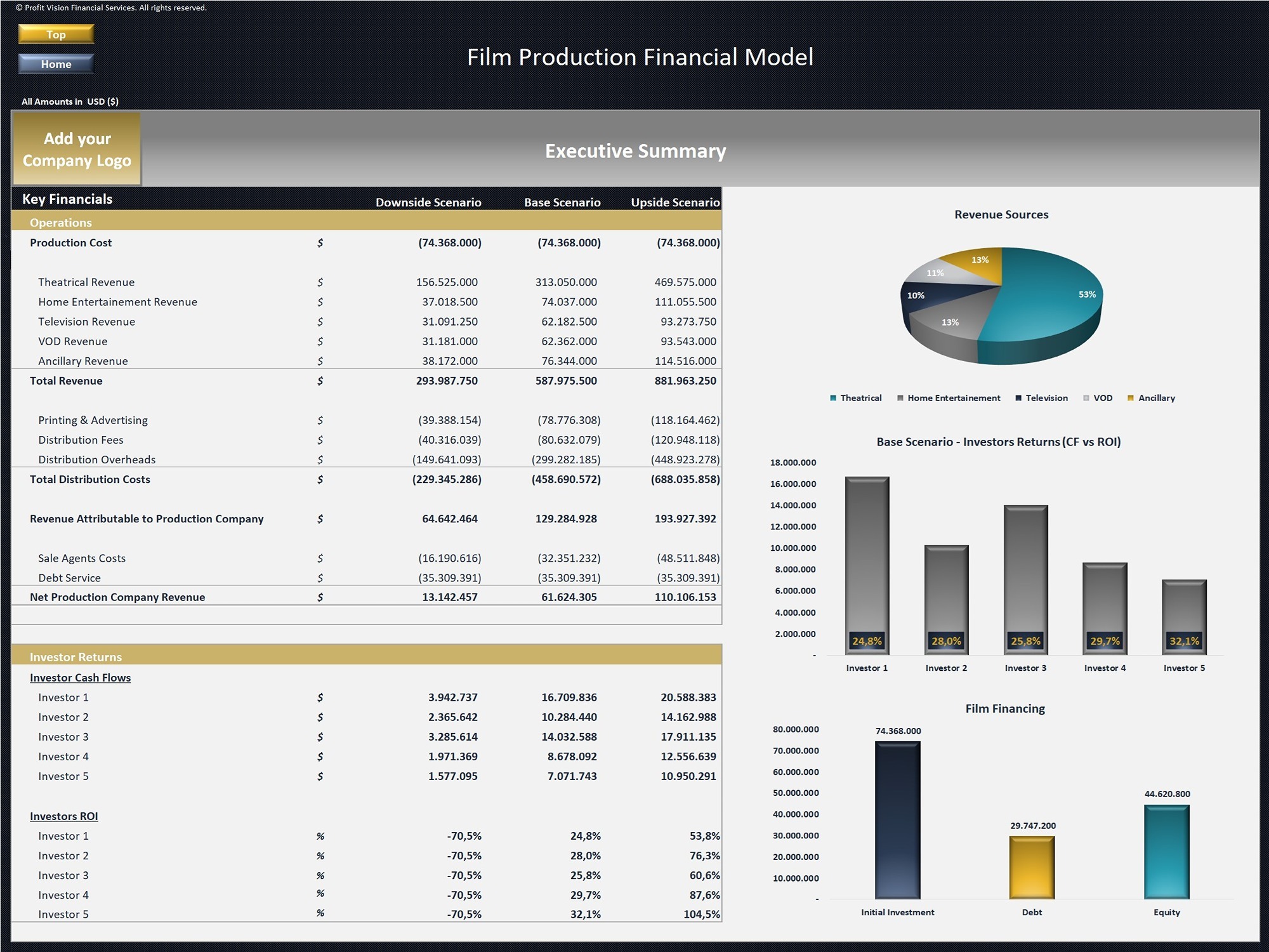 Film Production Financial Model - Eloquens