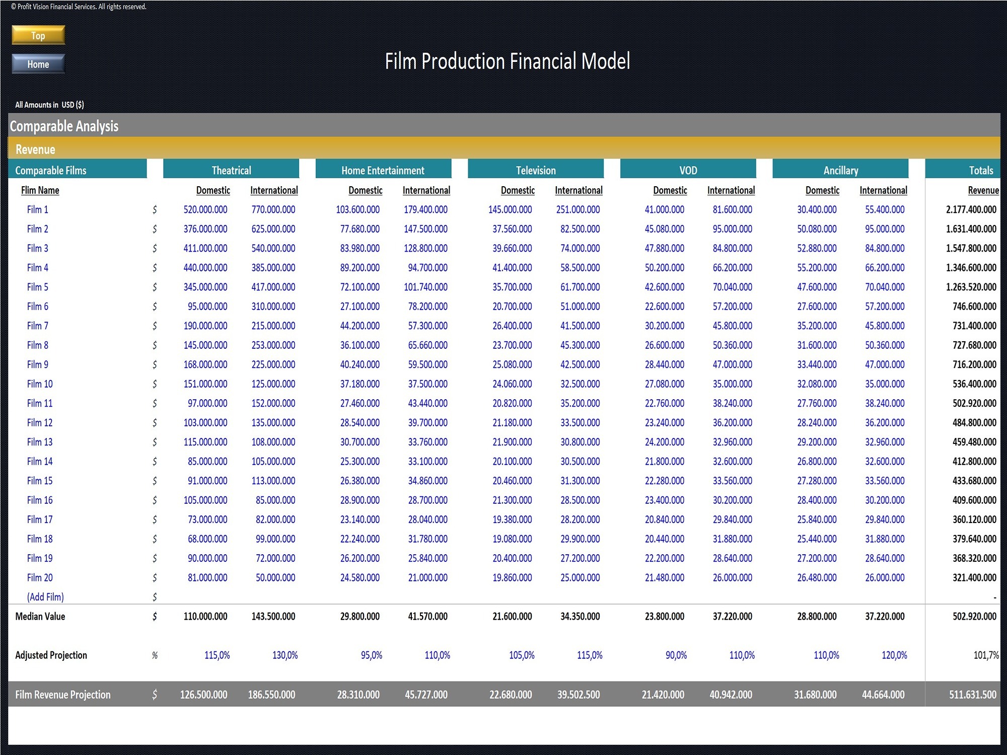 Film Production Financial Model - Eloquens
