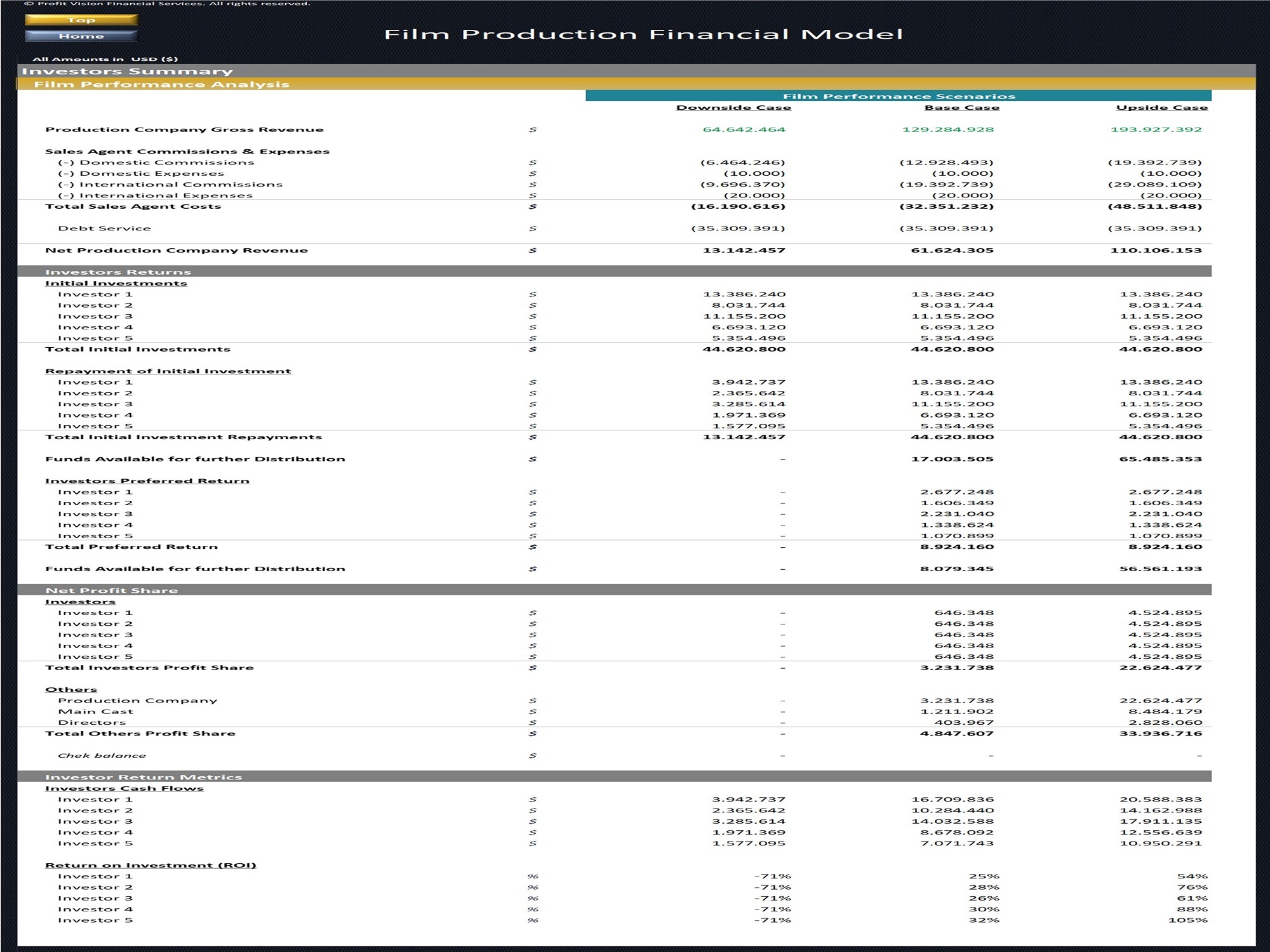 Film Production Financial Model - Eloquens