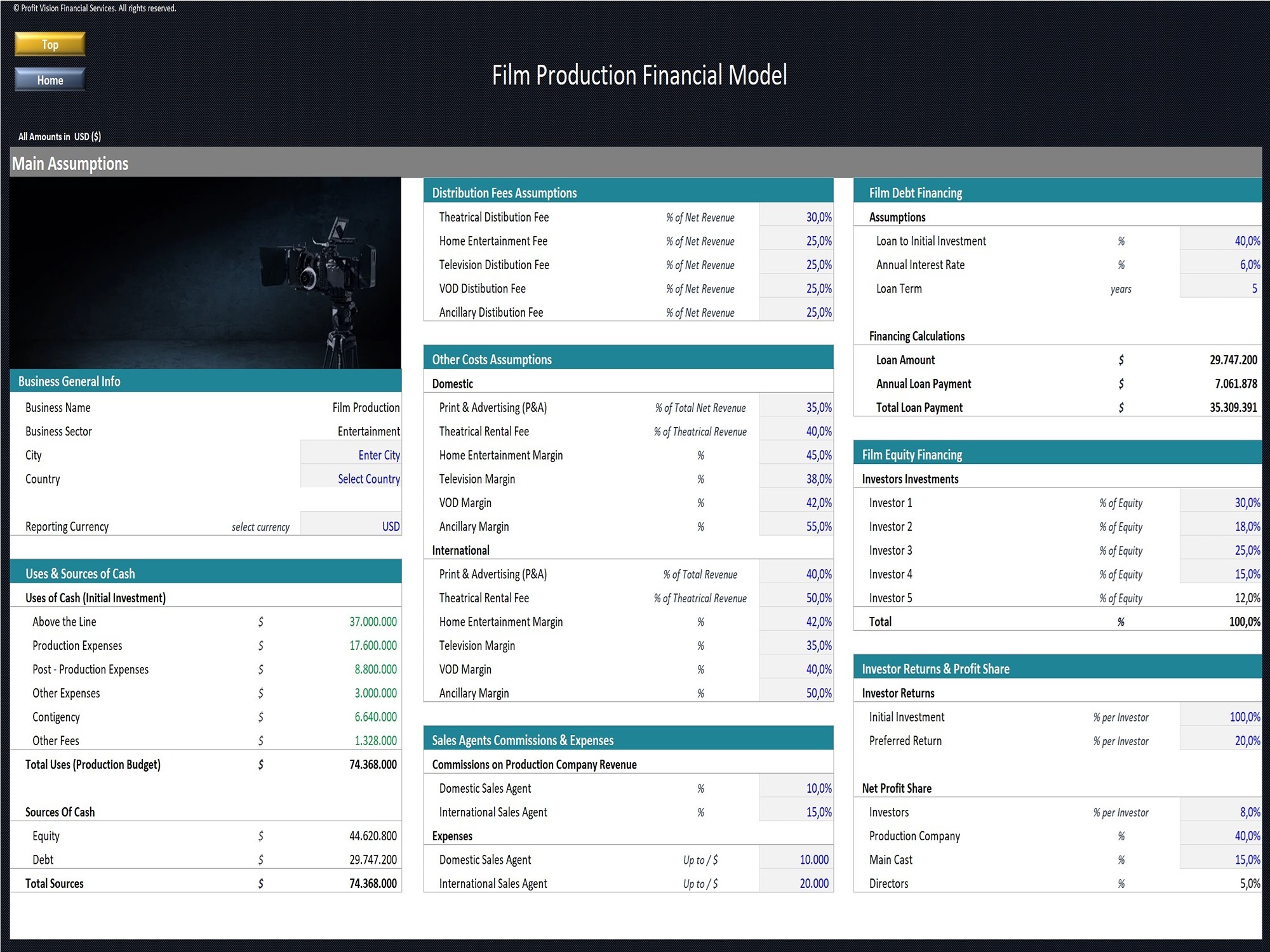 Film Production Financial Model - Eloquens